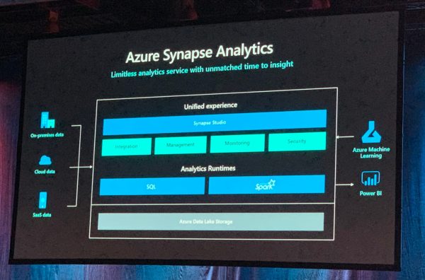 Azure Synapse - SQL Masters Consulting