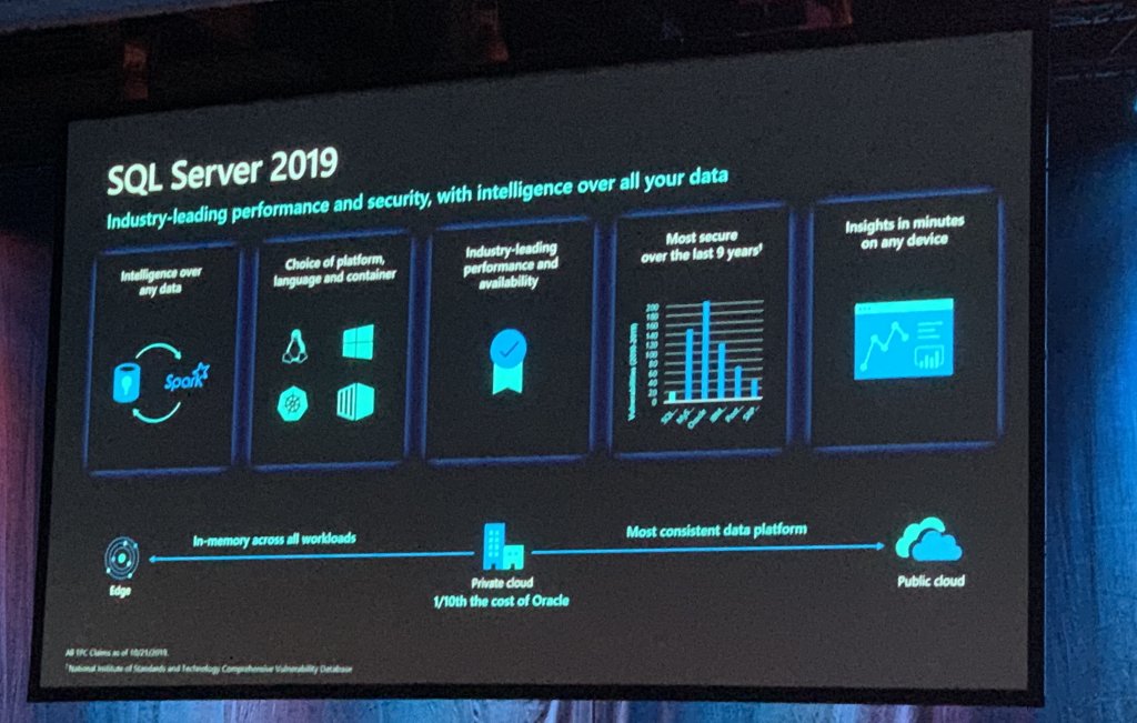 Pass Summit 2019 - SQL Masters Consulting