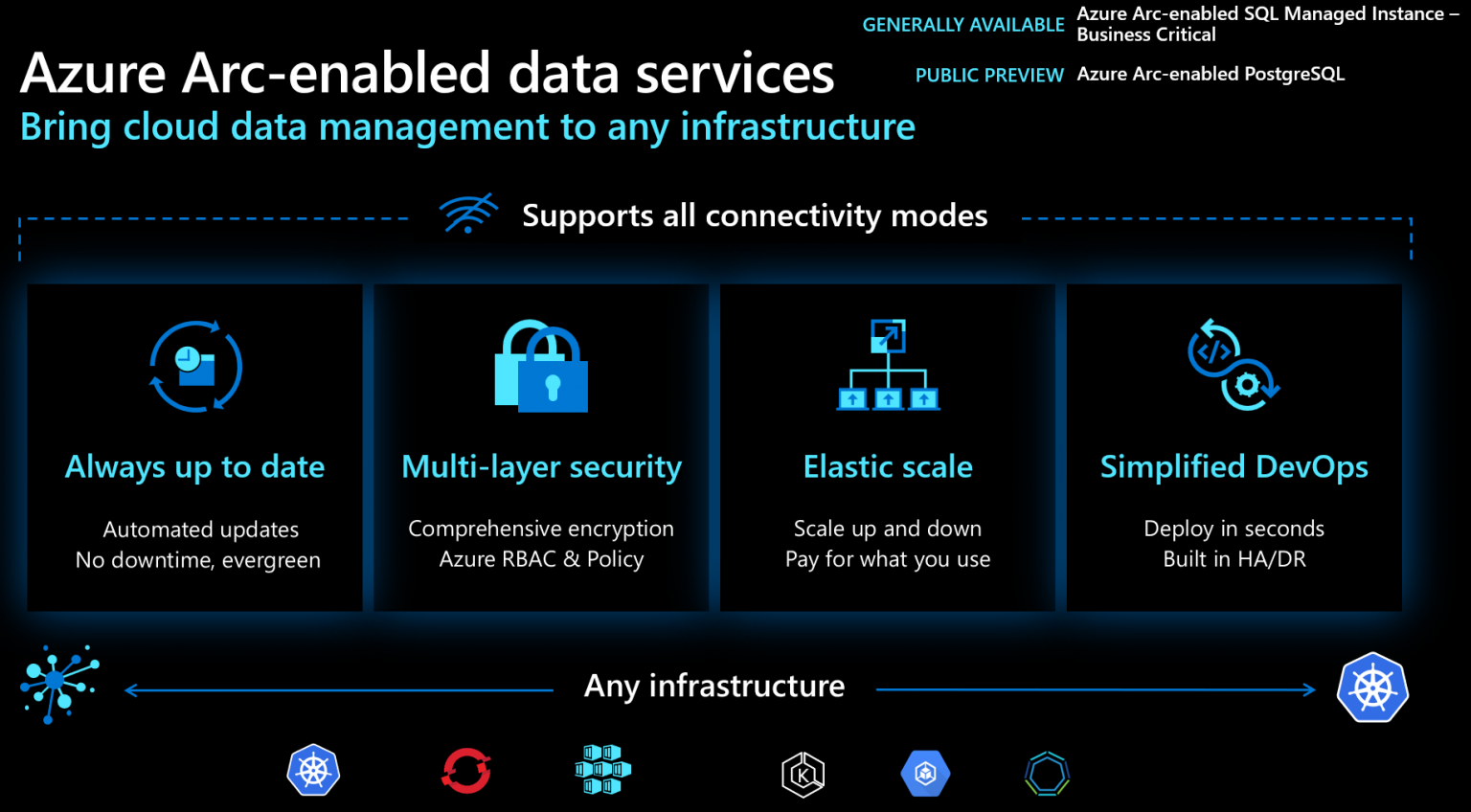 Arc Enabled Data Services - 6 - SQL Masters Consulting