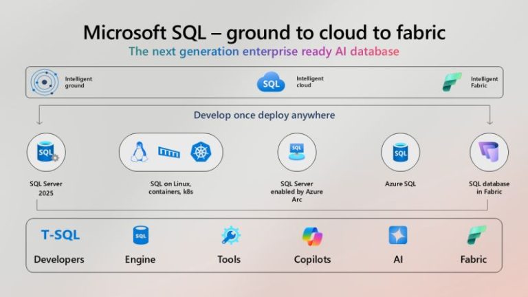 SQL Server 2025 : An AI-ready Enterprise Database - SQL Masters Consulting